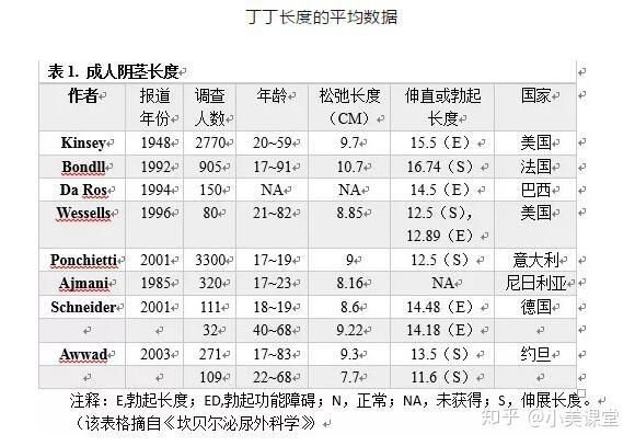 科普男人丁丁啥时候停止发育生长 知乎