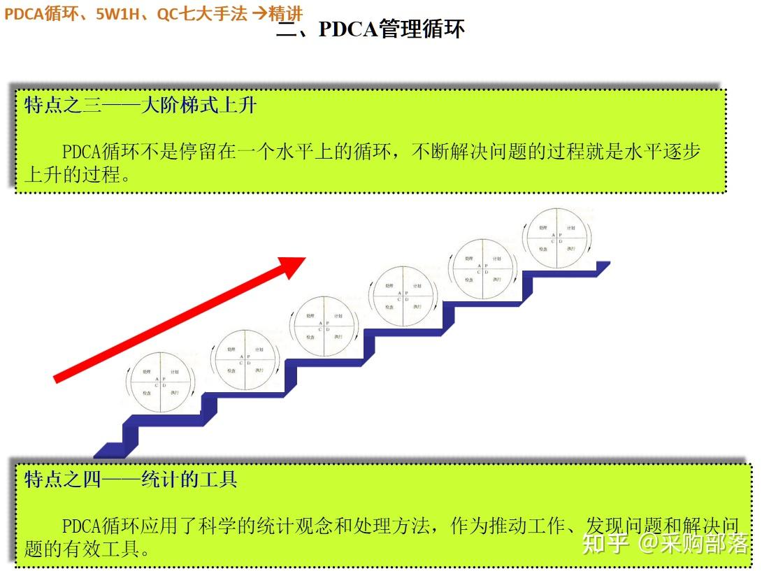 PDCA循环、5W1H、QC七大手法精讲(完整版) - 知乎