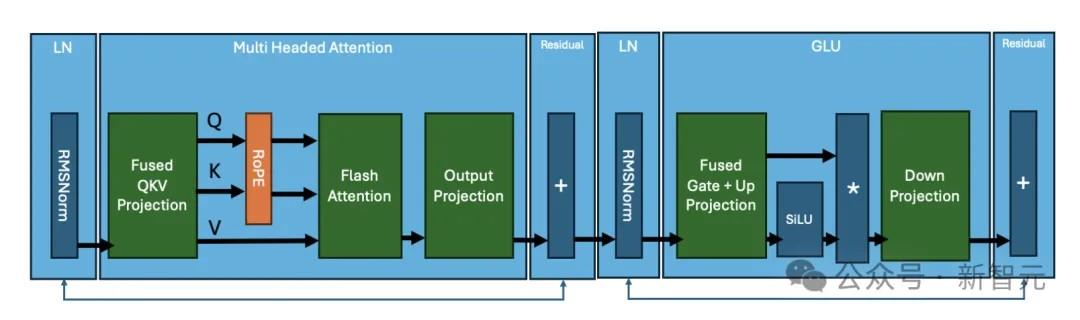 PyTorch官宣：告别CUDA，GPU推理迎来Triton加速新时代 - 知乎