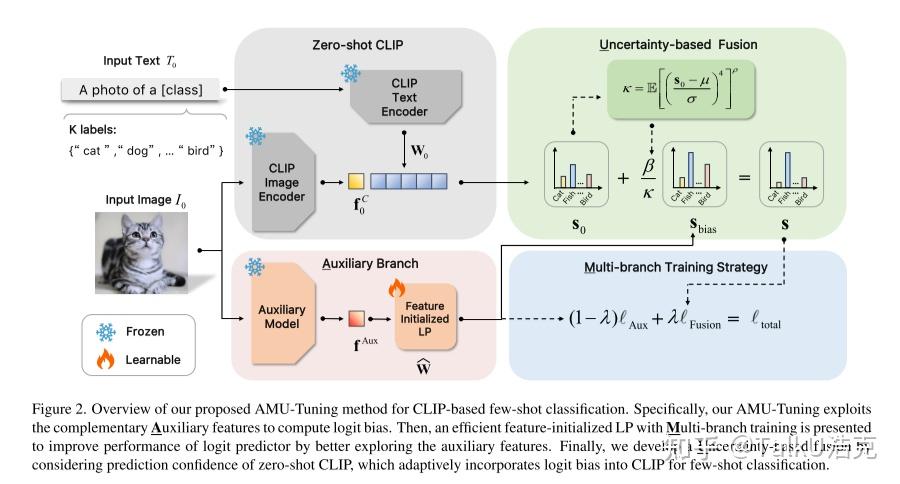 AwesomeCLIP---100+篇CLIP相关工作整理 - 知乎