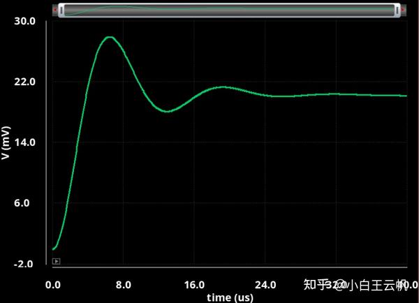 VLSI/RFIC：基于Cadence与Matlab的片上锁相环(PLL)设计(2)--整体仿真 - 知乎