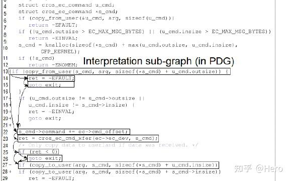 Vulnerability Detection with Fine-Grained Interpretations - 知乎