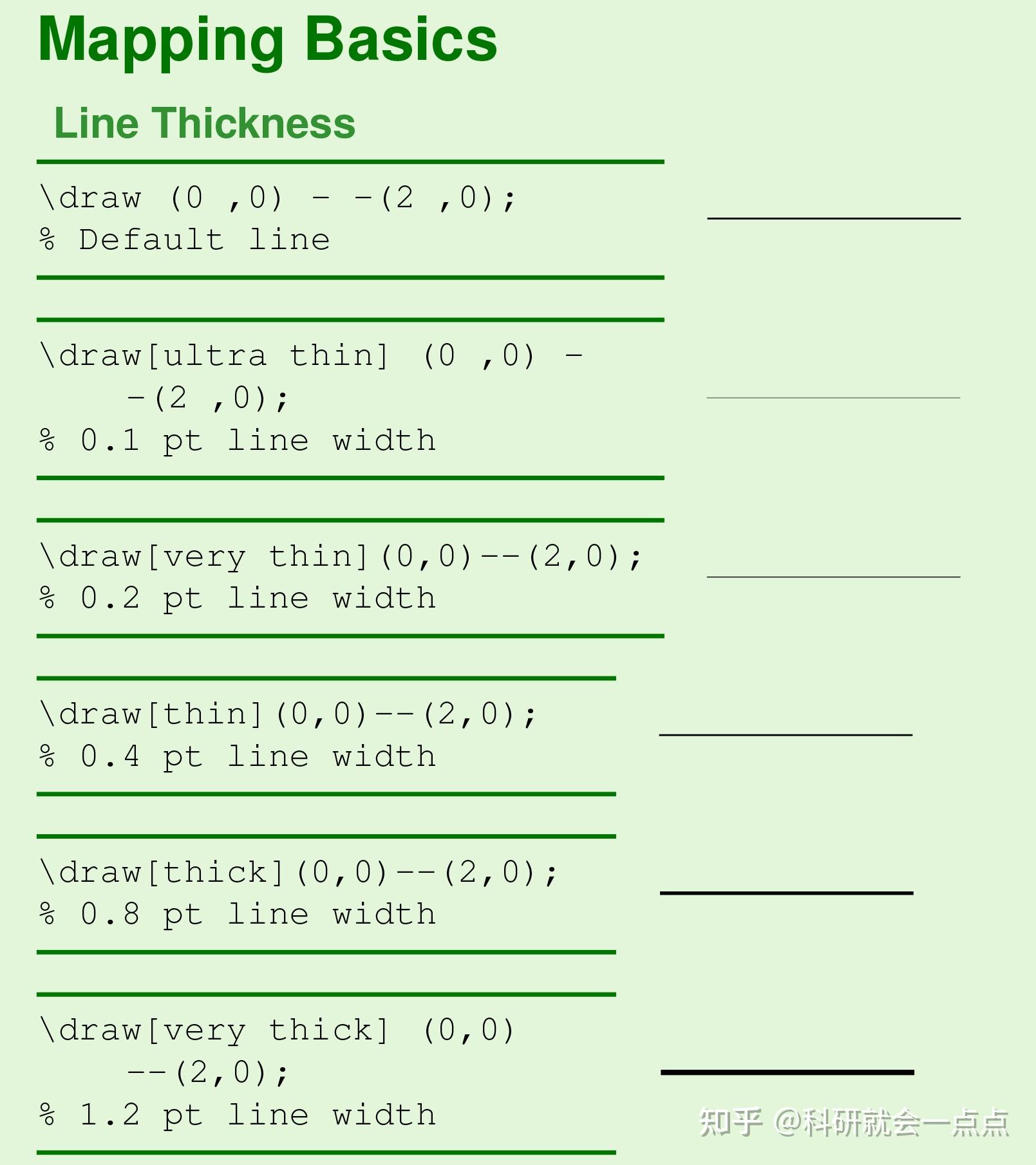 TikZ绘图若干基础知识 - 知乎