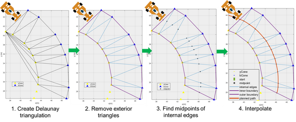 基于Delaunay三角剖分的大学生方程式自动驾驶路径规划算法（MATLAB实现）-FSAE无人车 - 知乎