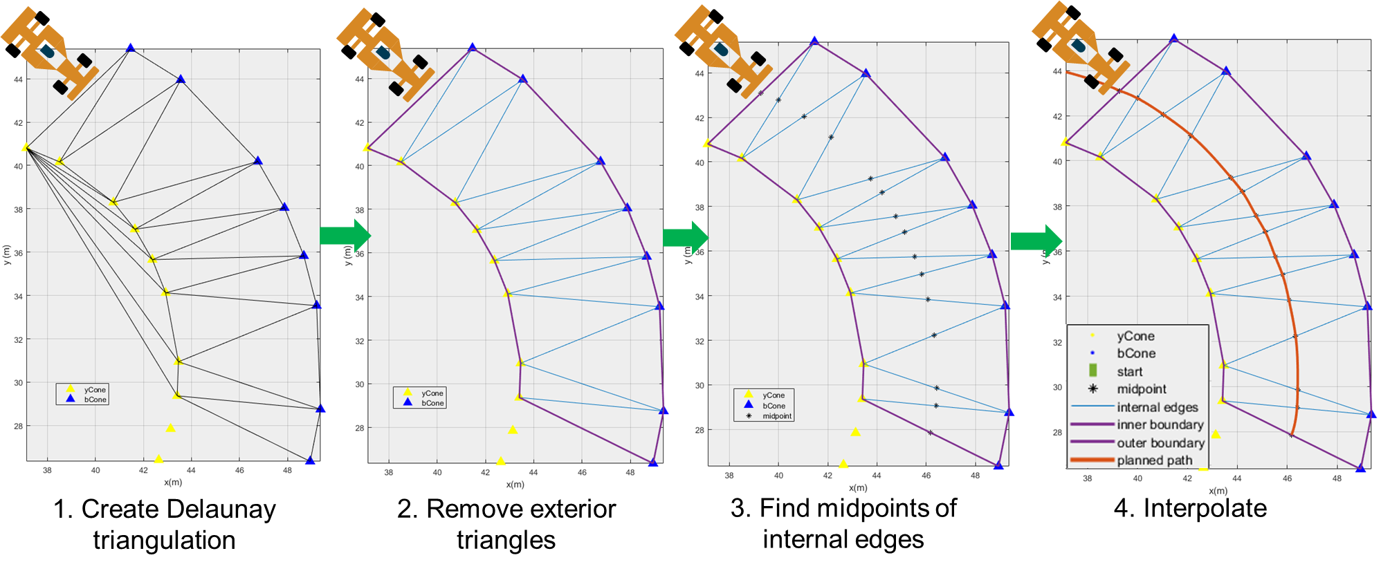 基于Delaunay三角剖分的大学生方程式自动驾驶路径规划算法（MATLAB实现）-FSAE无人车 - 知乎
