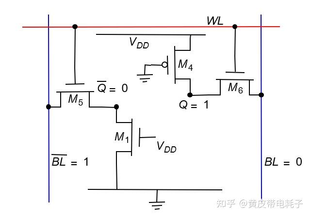 SRAM （原理，sizing，仿真，Layout） - 知乎