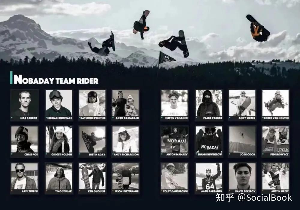 NOBADAY: 来自中国的新生代滑雪品牌，如何靠营销打开海外市场？ - 知乎