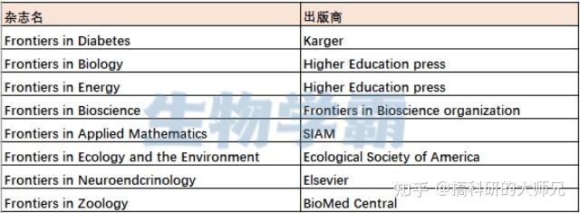 一文详解Frontiers系列期刊前世今生及投稿建议！ - 知乎