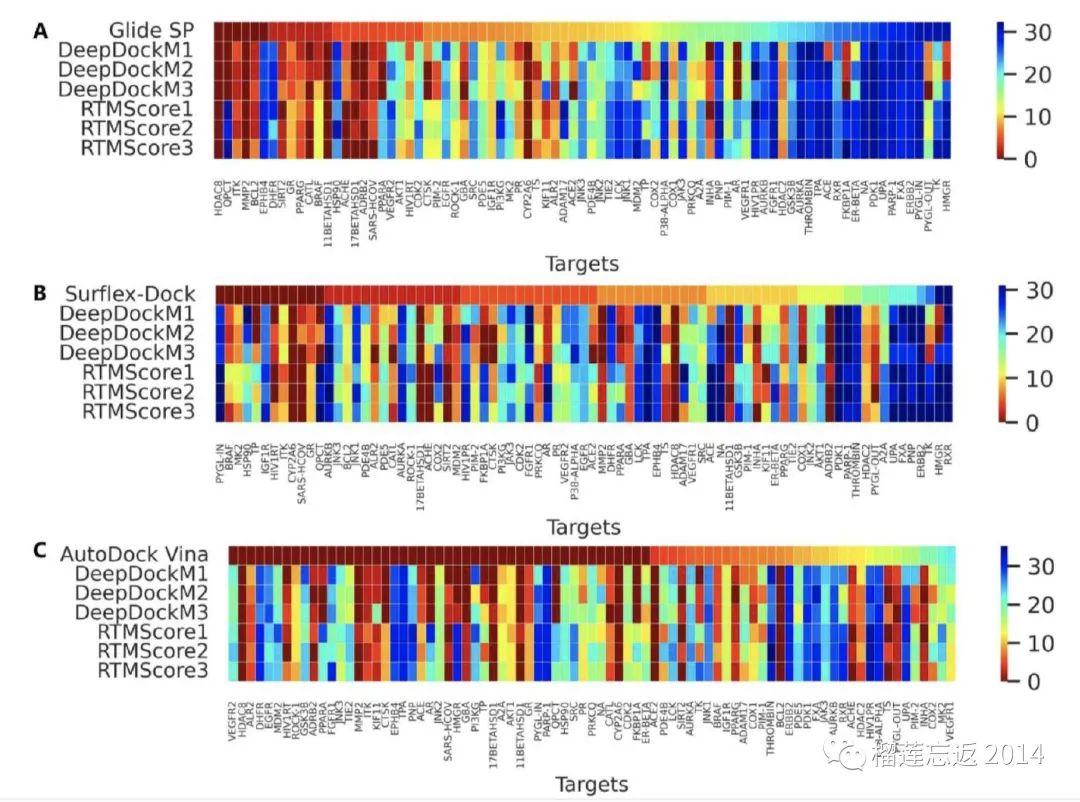 RTMScore: 基于残基-原子距离的蛋白-配体虚拟筛选新打分函数 - 知乎