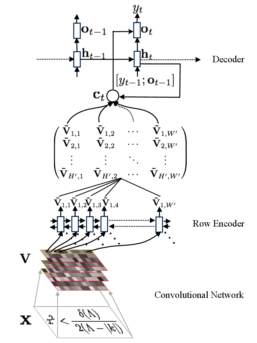 3. im2latex (OpenAI's RFR) - 知乎
