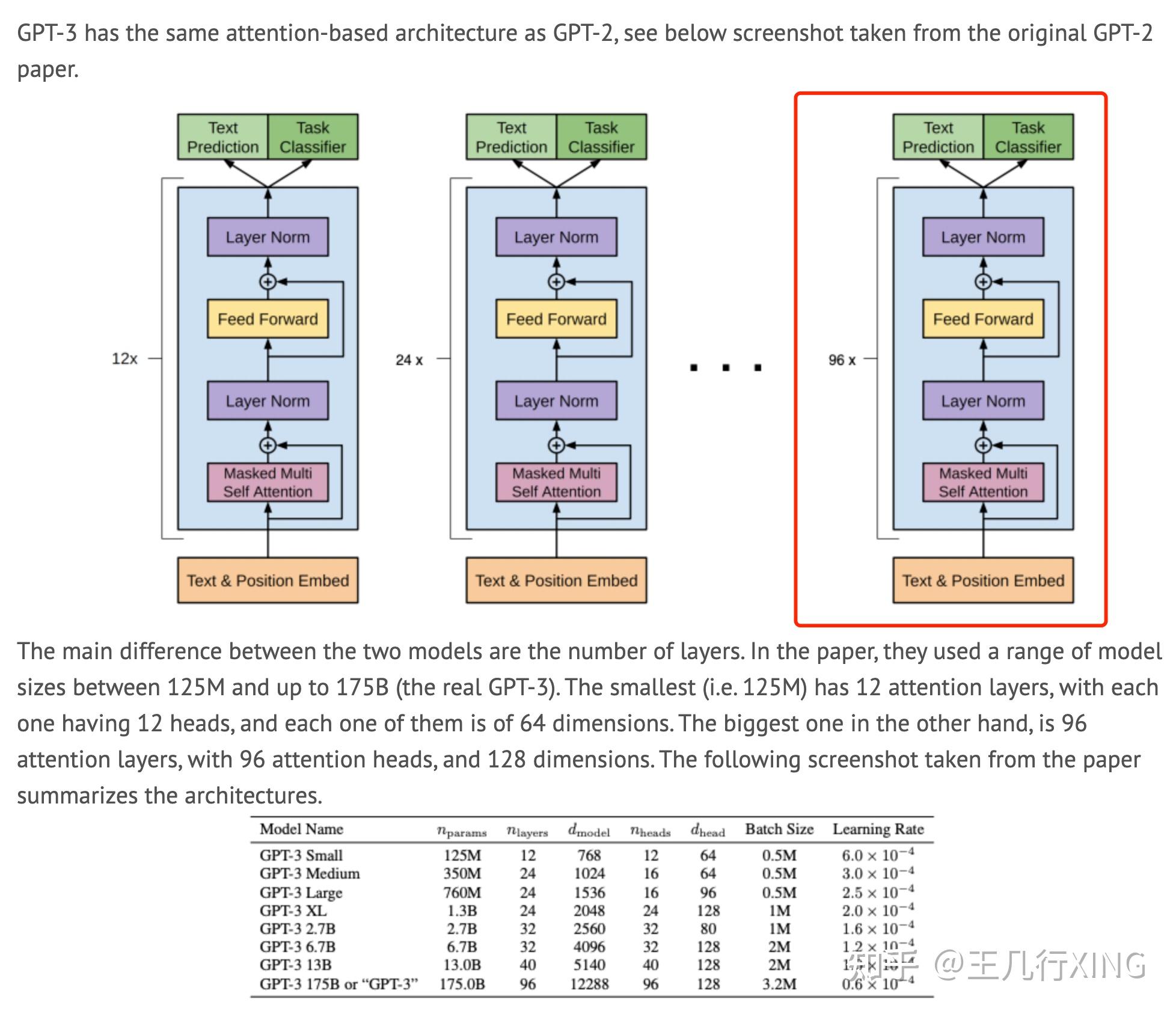 GPT系列大模型: 历程、解读和关键论文 - 知乎