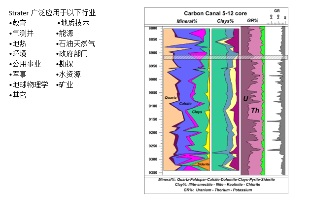 Strater 地质数据处理软件最新介绍 - 知乎