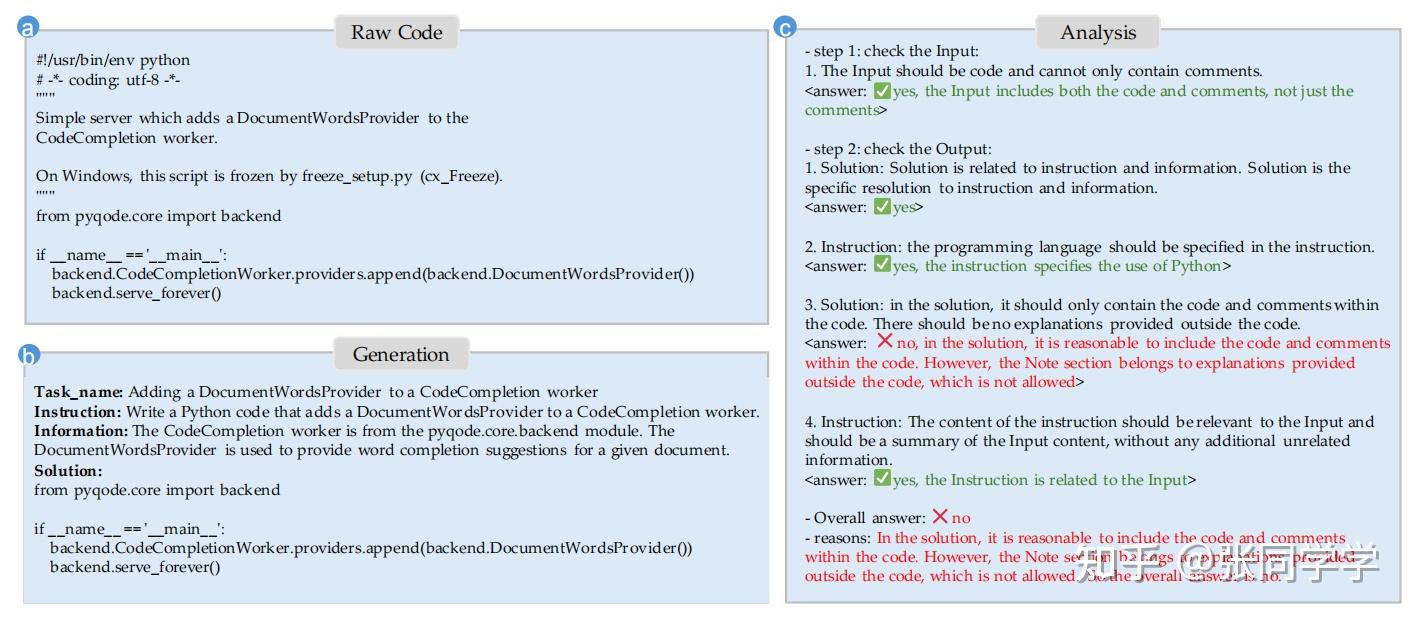 WaveCoder：广泛且多样的增强指令微调与精细数据生成 - 知乎