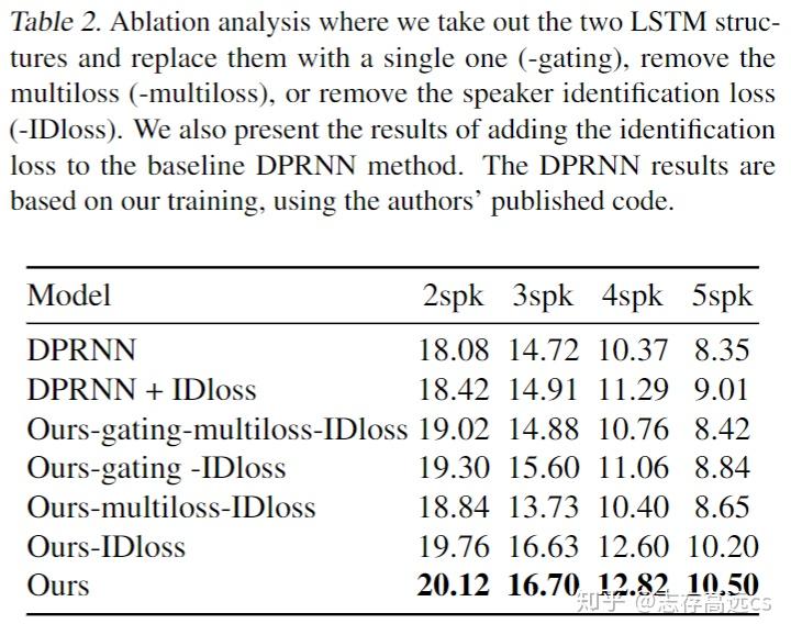 论文笔记4-单通道语音分离(时域dprnn改进版本) - 知乎