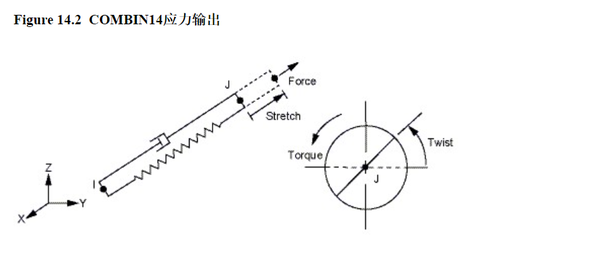 ansys单元-COMBIN14 - 知乎