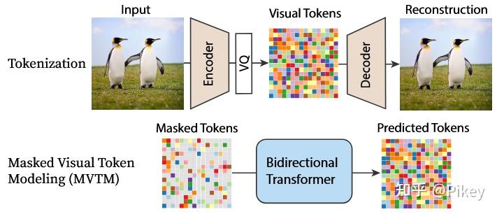 MaskGit: 一种基于token掩码的高效图像生成算法 - 知乎