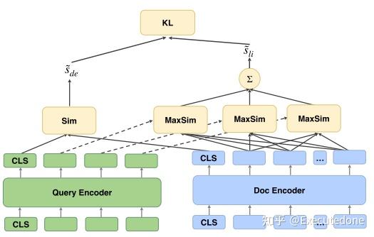 一文梳理DPR(Dense Passage Retrieval)的发展 - 知乎