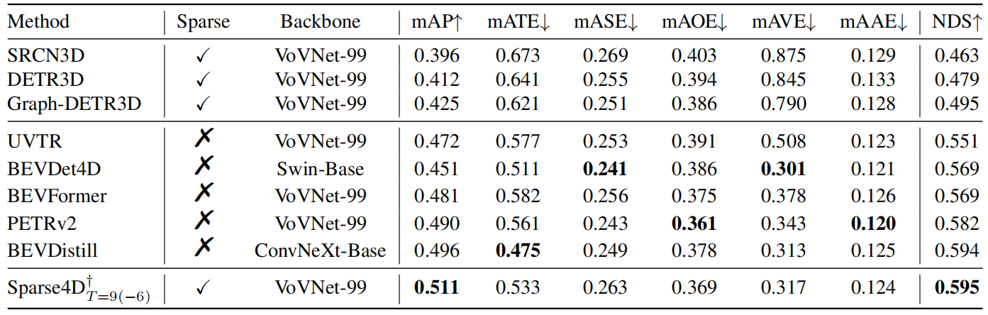 sparse4d算法v1-v3 - 知乎