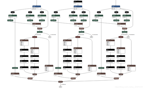 【目标检测】yolov5模型转换从pytorch到onnx到openvino（部署方式） - 知乎