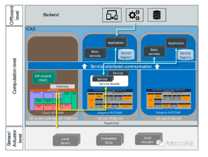 大众ID.4的电子电气架构解析 - 知乎