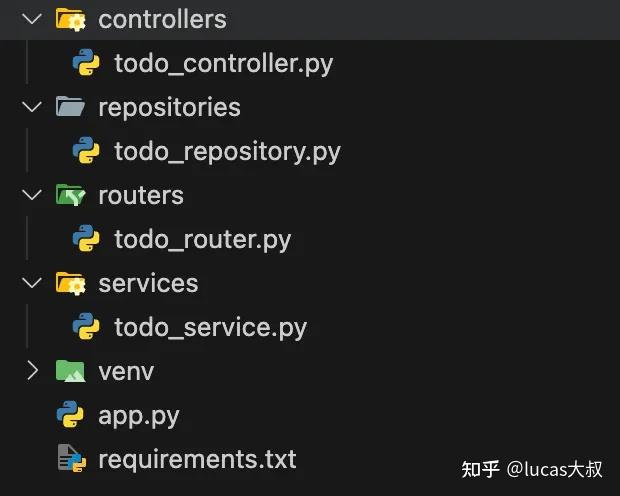 FastAPI：从App.py到模块化架构 - 知乎