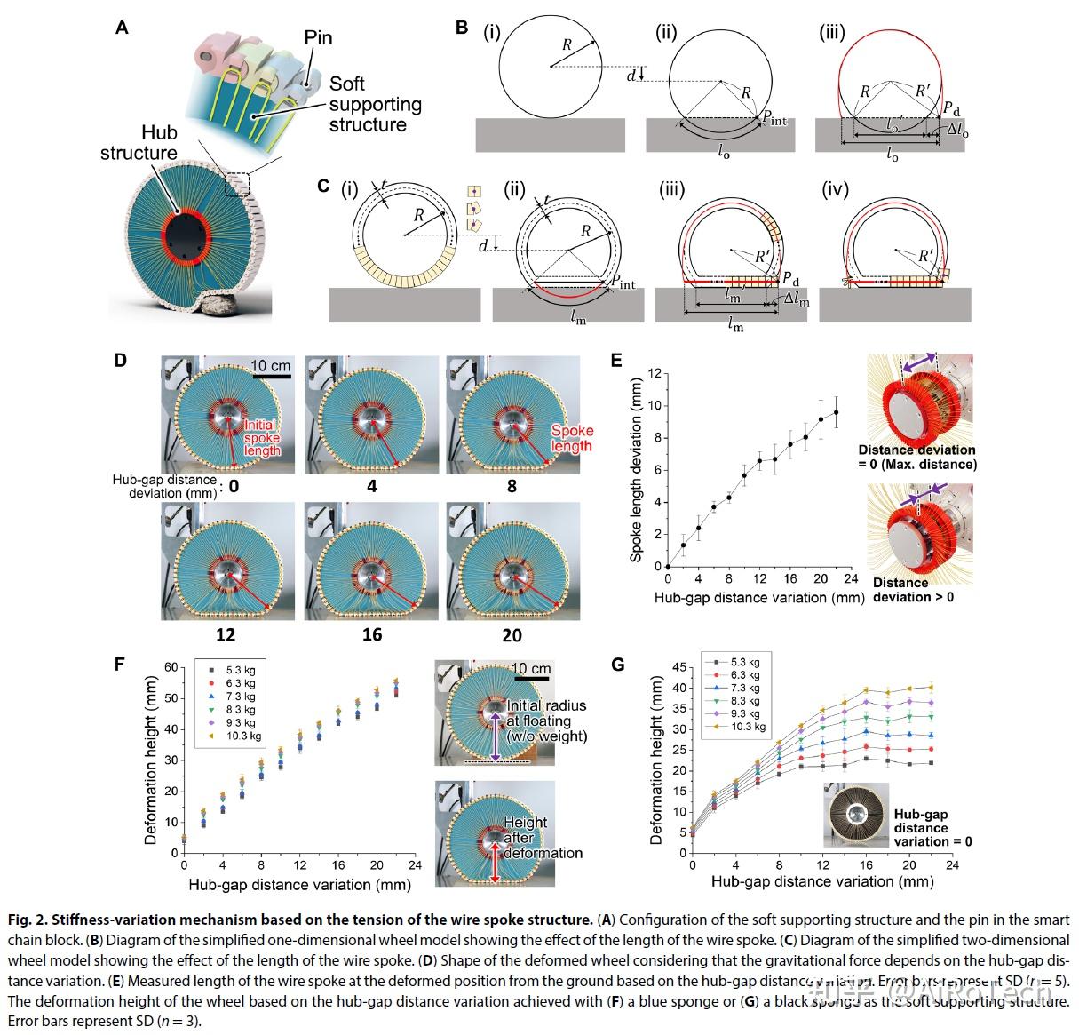 《Science Robotics》（issue 93）论文概述 - 知乎