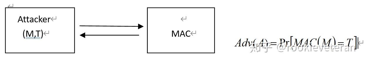 消息认证码(MAC) - 知乎