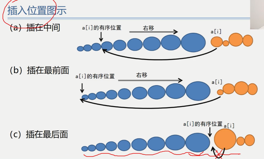 数据结构(排序)part2插入排序(参考视频:青岛大学王卓老师) 知乎