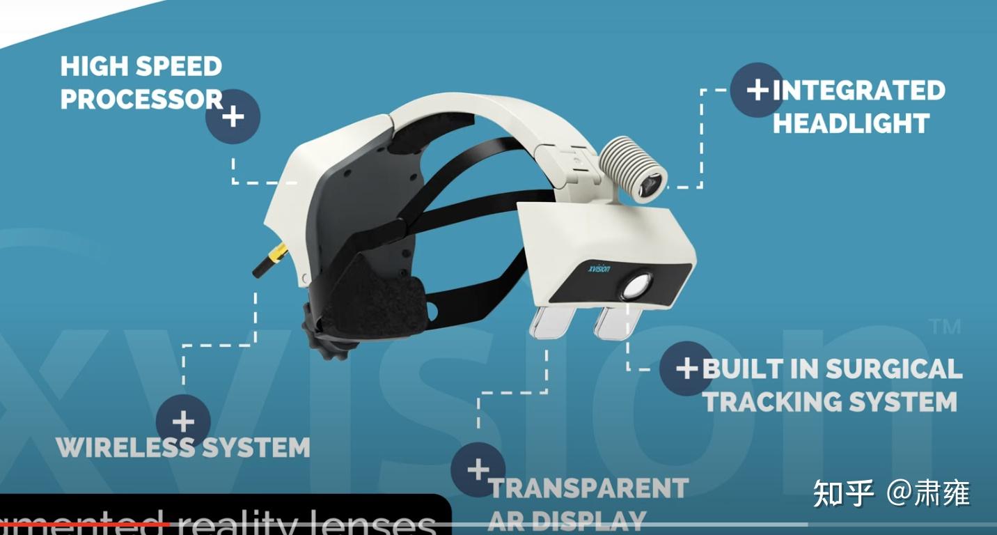 VR医疗- 脊柱外科手术AR指导系统Augmedics - 知乎