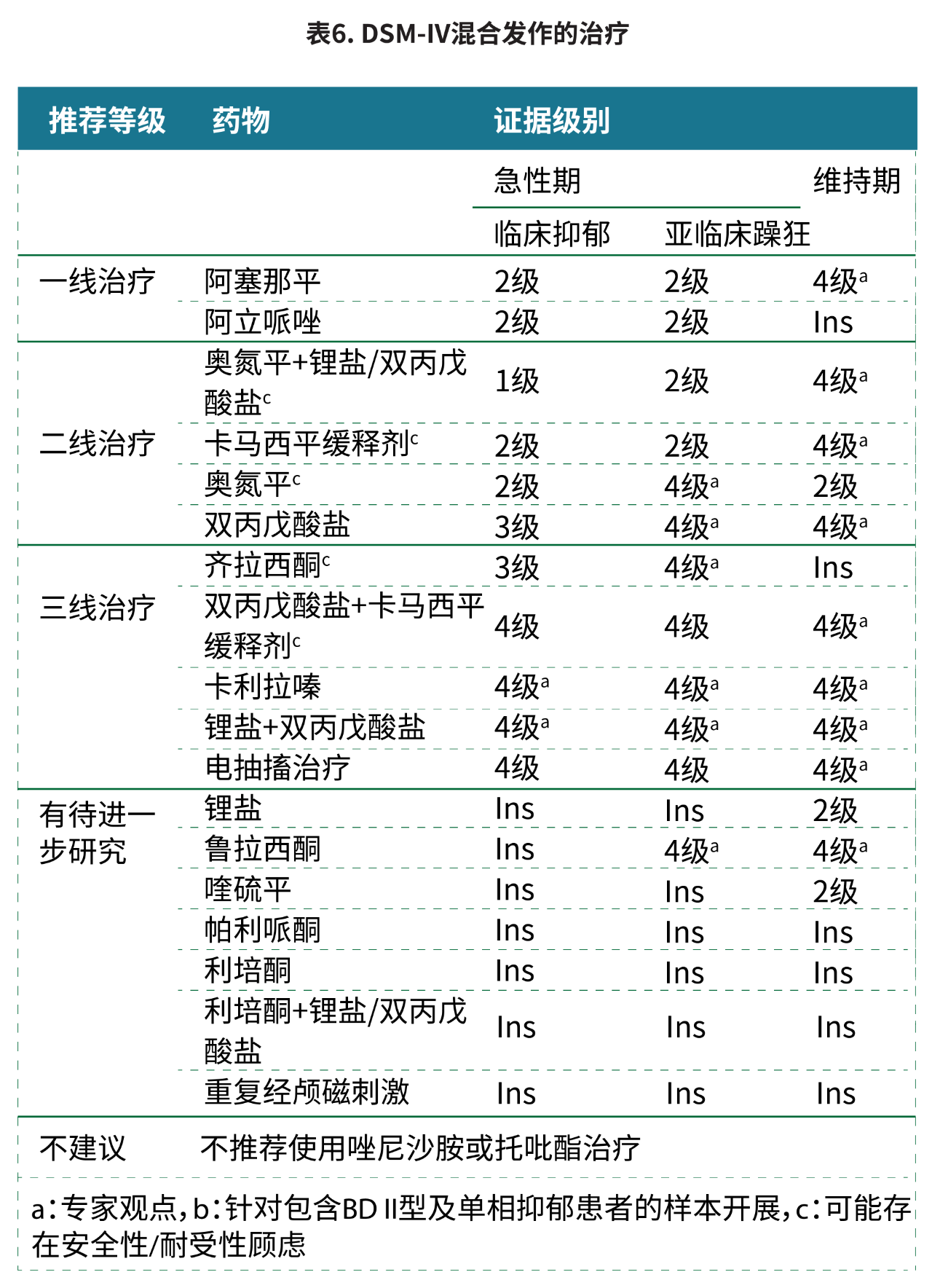 【专家评述】《CANMAT/ISBD对双相情感障碍伴混合特征患者的管理建议》解读 - 知乎
