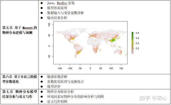 【案例教程】基于R语言、MaxEnt模型融合技术的物种分布模拟、参数优化方法、结果分析制图与论文写作实践技术 - 知乎
