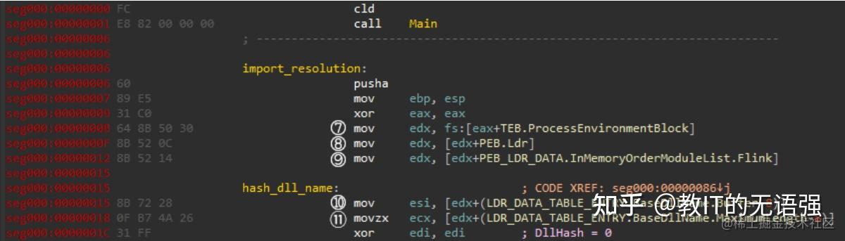 【网络安全】Metasploit 生成的 Shellcode 的导入函数解析以及执行流程分析 - 知乎