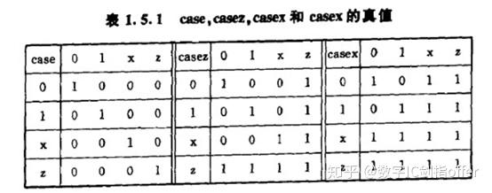 Verilog：笔试面试常考易错点整理 - 知乎
