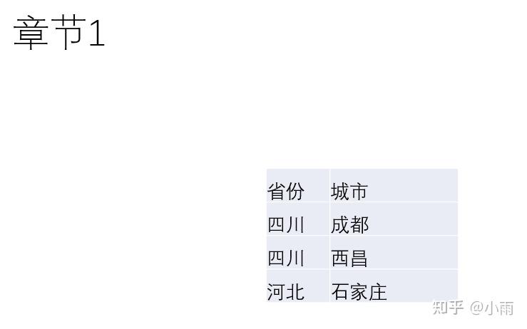 Python复制excel表格到ppt（基于win32com 知乎