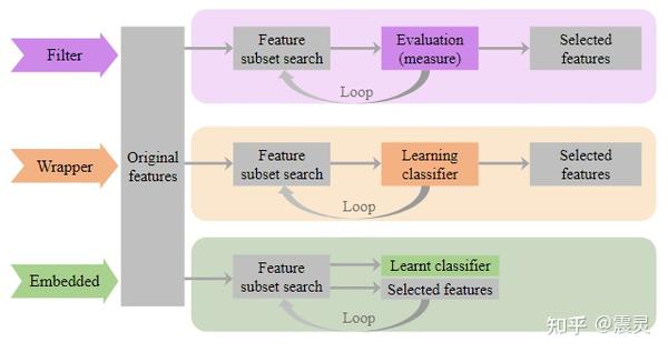 【论文解析】TEVC 2023 多目标特征选择综述 - 知乎