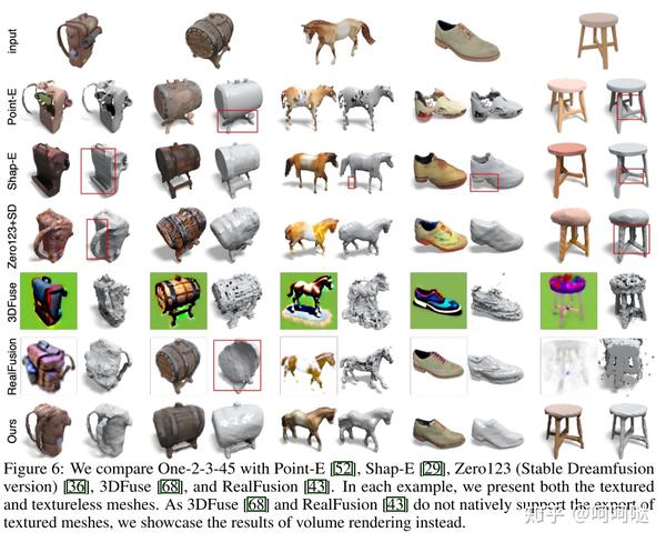 【单张图像生成3D mesh】1：One-2-3-45 - 知乎