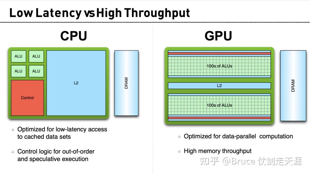 NVIDIA GPGPU（一）总览 - 知乎