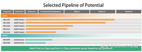 映恩生物/BioNTech新一代ADC获FDA快速通道资格 - 知乎