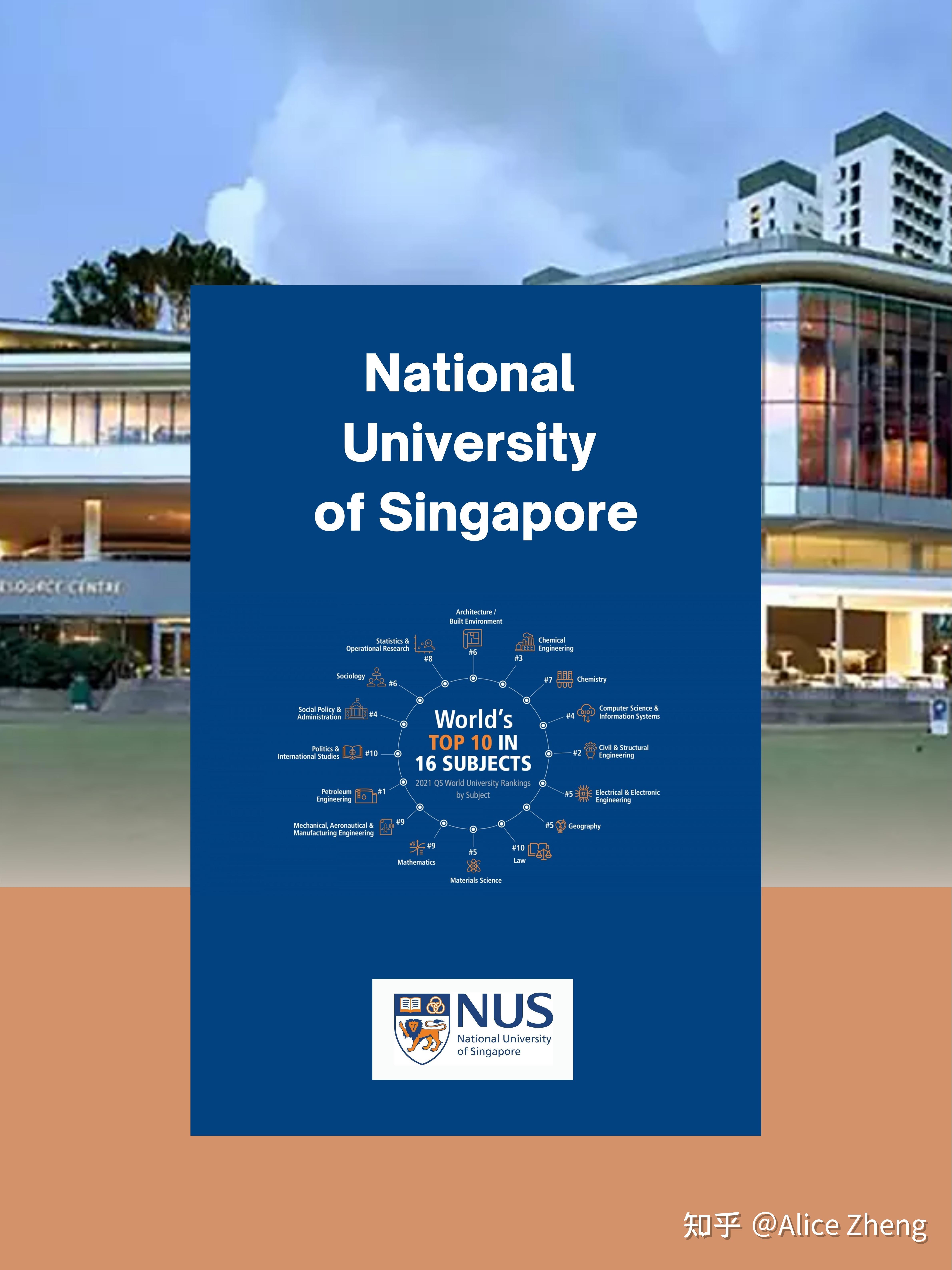 NUS-ISS新加坡国立大学硕士 - 知乎