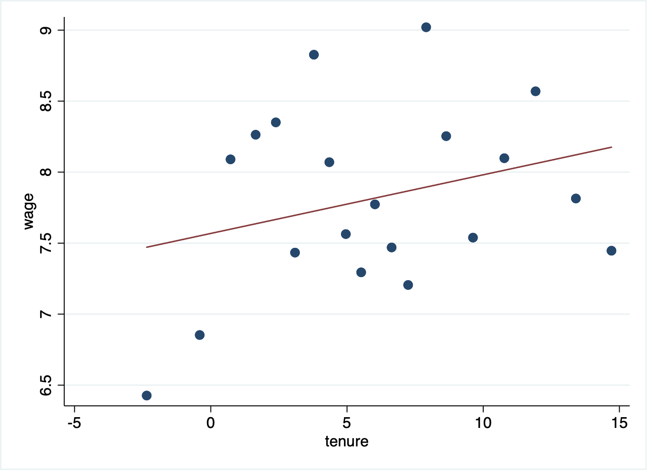 散点图不明显，binscatter了解一下？ - 知乎