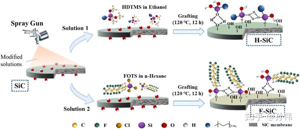 文献解读‖J MEMBRANE SCI. 构筑非对称润湿性Janus碳化硅膜在油包水乳化过程增强抗污性能 - 知乎