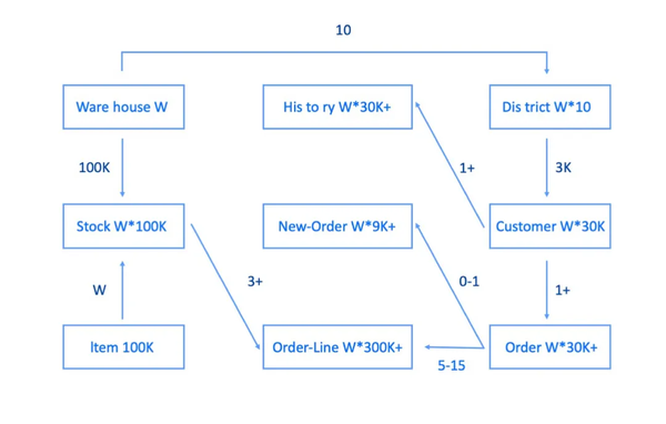 教程直播第6期 | OceanBase 如何进行 Benchmark 测试及调优 - 知乎