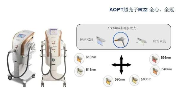 漂亮主义：M22-AOPT黄金超光子-激光射频项目 - 知乎