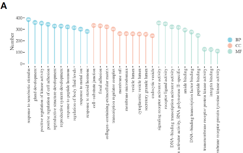 影像组学生信如何升级翻新？TCIA+TCGA数据库就能搞定！单基因分析+放射组学模型构建，发5分+纯生信简直so easy! - 知乎