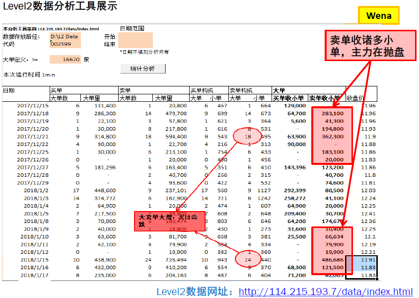 如何根据level2数据进行股票分析 - 知乎