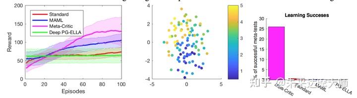 元学习(Meta Learning)简介：学会学习(Learning to Learn) - 知乎