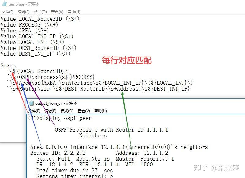 网络工程师 Python TextFSM 模板（第5节，实验3，多行回显多行rule，变量关键字，华为） - 知乎