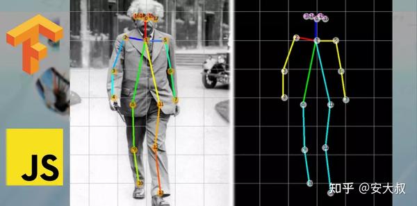 使用 PoseNet 和实时深度学习项目进行姿势检测 - 知乎