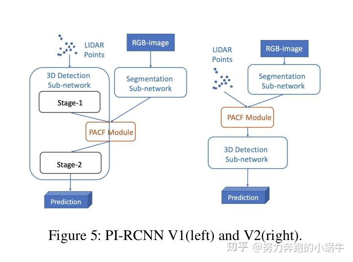 PI-RCNN-An Efficient Multi-sensor 3D Obj Det with Point-based Attentive Cont-conv Fusion Module ...