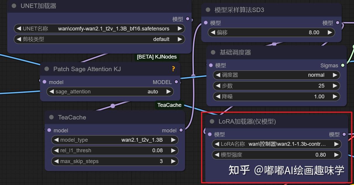 [ComfyUI]Wan2.1：万相新增深度控制lora，可控性大大增强 - 知乎